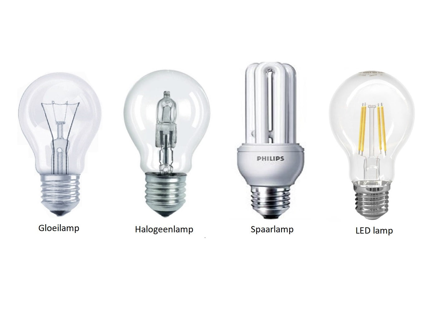 Verschil LED-verlichting ten opzichte van traditionele verlichting – LedLoket BE